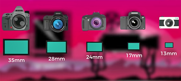 Lens Basics: Everything You Need to Know About Focal Length from ... Lens Basics: Everything You Need to Know About Focal Length from ...