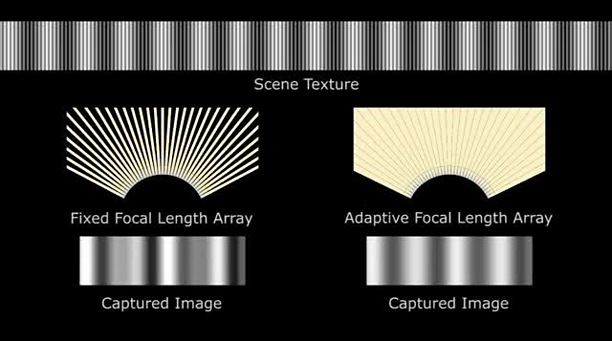 Columbia University’s Flexible Sheet Camera Creates Some Mind-Bending ...